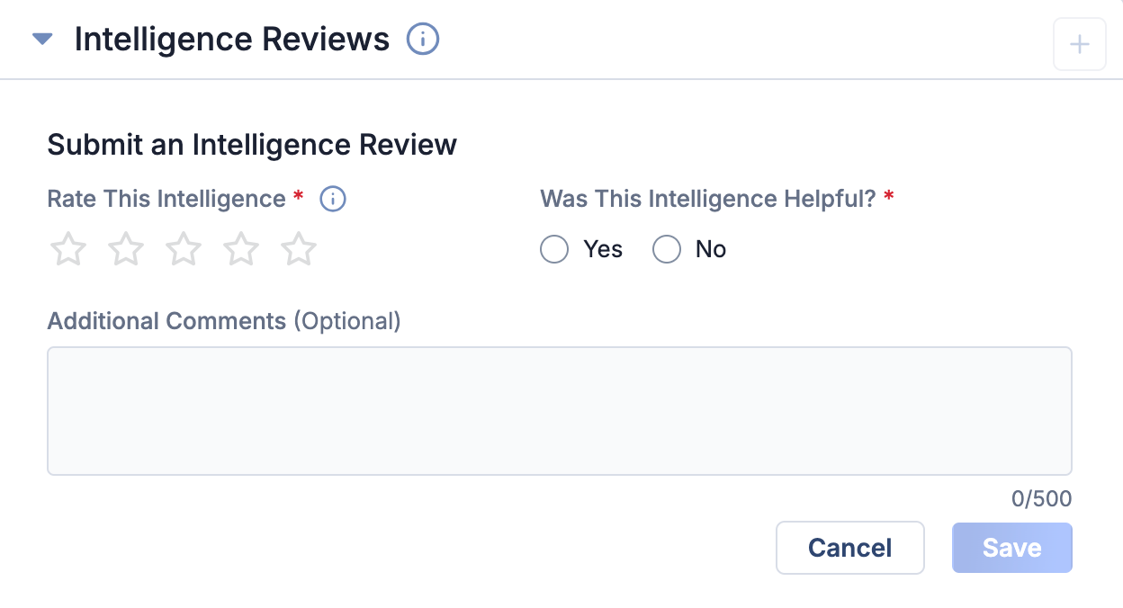 Intelligence Reviews